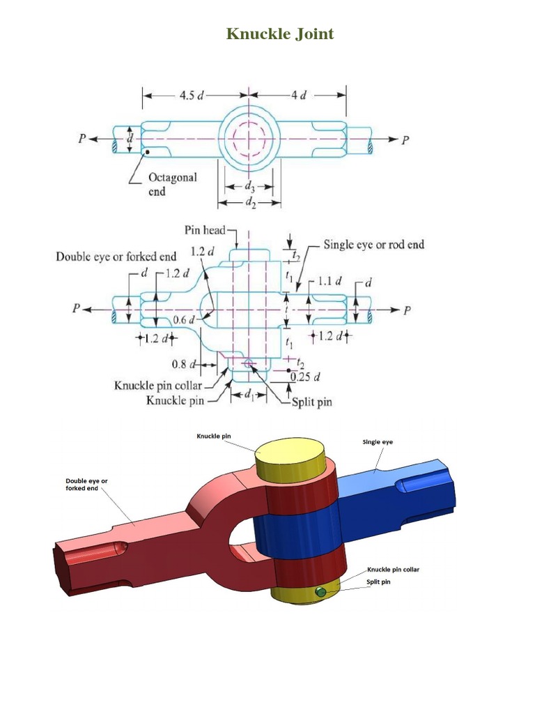 Design Procedure - Knuckle Joint | PDF