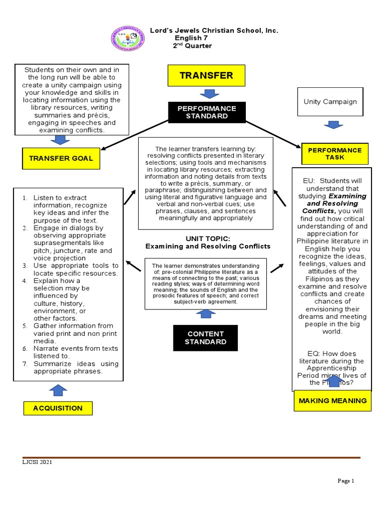 Unit Standard and Competencies Diagram English 7 2q | PDF | English ...