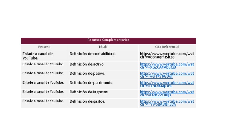 Recursos Complementarios | PDF