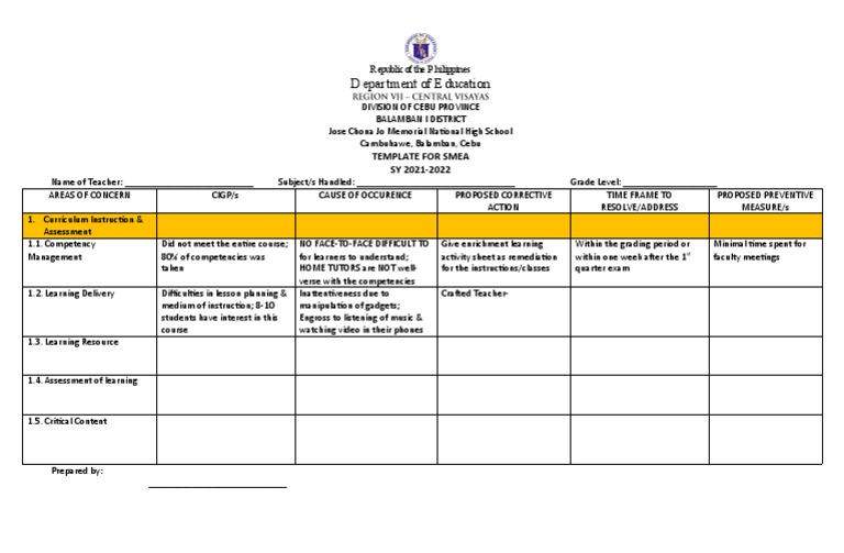 Department of Education: Template For Smea SY 2021-2022 | PDF ...