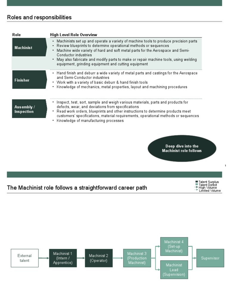 Machinist - Training Program Example | PDF | Machinist | Machining