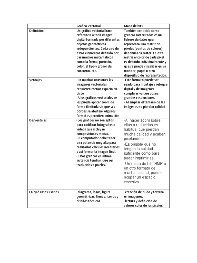 Cuadro Comparativo Gráfico Vectorial Vs Mapa De Bits Pdf
