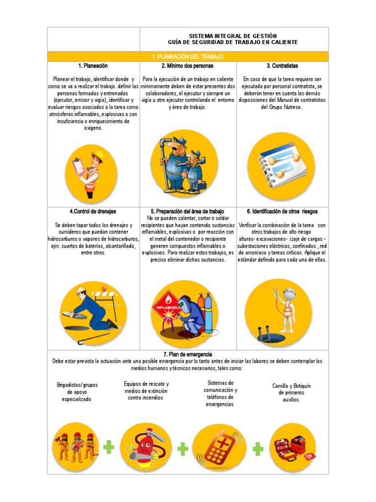 Guía de Seguridad para Trabajos en Caliente | PDF | Ciencias fisicas ...