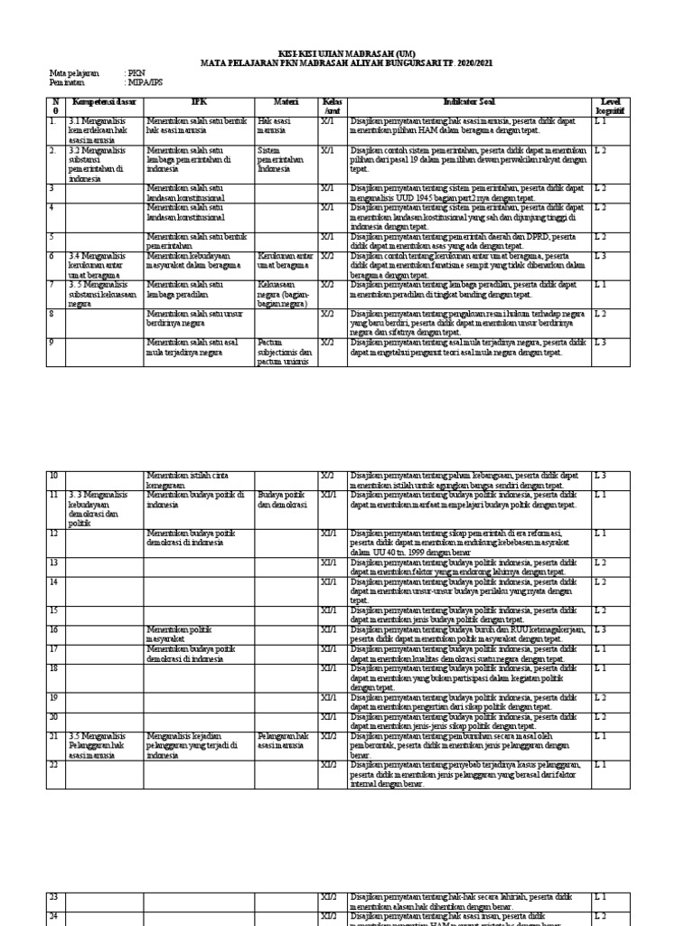 KISI2 XII UM PKN | PDF