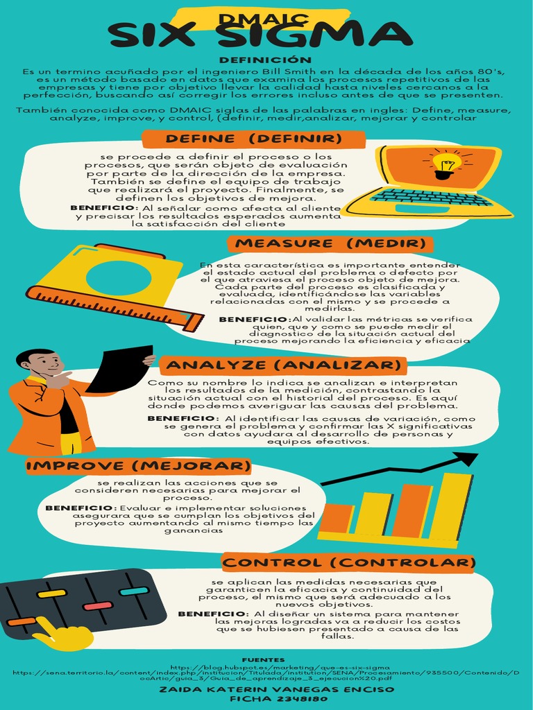 Infografia Six Sigma | PDF | Six Sigma | Business