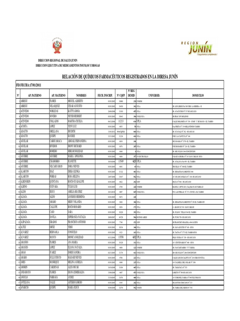 2011-01 Relaci N de Qu Micos Farmac Uticos Registrados en La DIRESA-Jun N | PDF