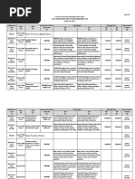 DPWH Organizational Chart | PDF