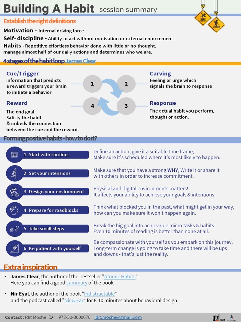 Building A Habit Summary | PDF | Habits | Disciplines