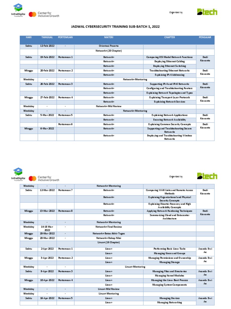 Cybersecurity Training Schedule 2022 | PDF | Computer Network | Ethernet