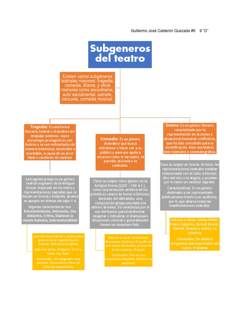 Subgéneros del Teatro: Guía Completa | PDF | Teatro | Tragedia