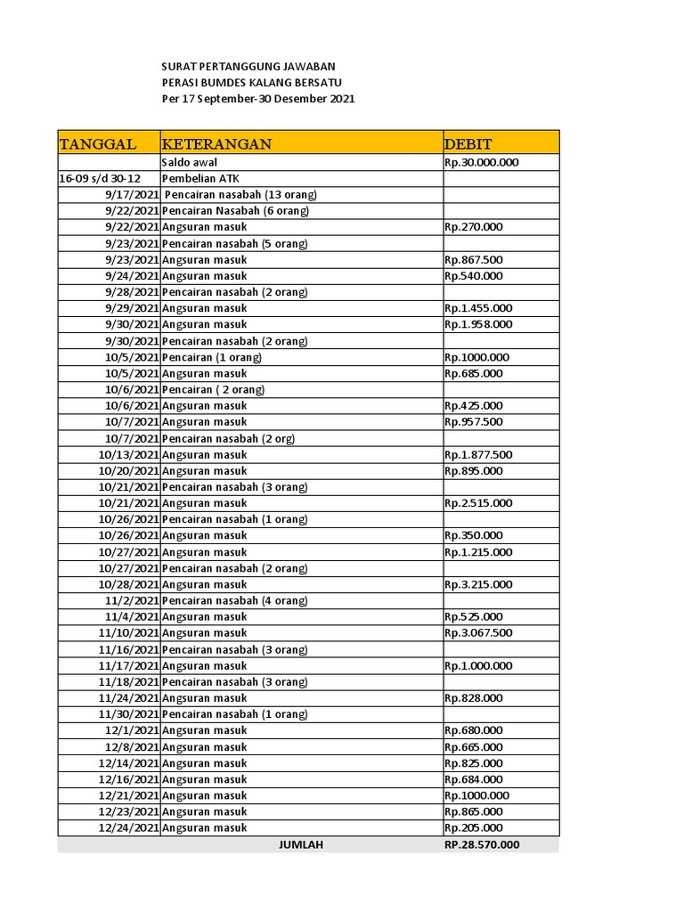 Laporan Pertanggungjawaban BUMDes 2021 | PDF