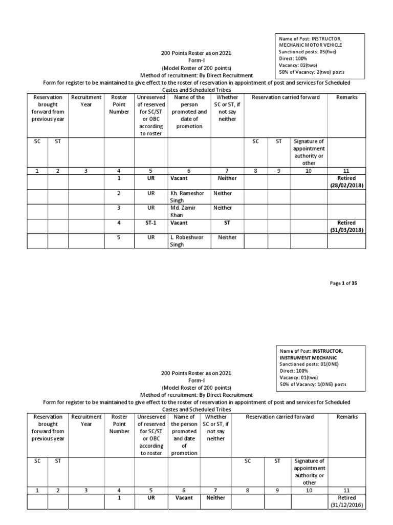 200 Points Roster As On 2021 PDF | PDF | Governance | Discrimination