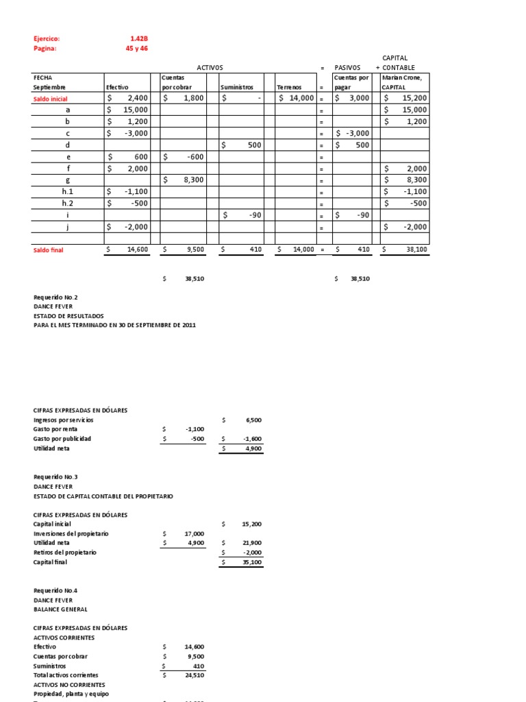 P1.42B La Ecuacion Contable | PDF | Contabilidad | Corporaciones