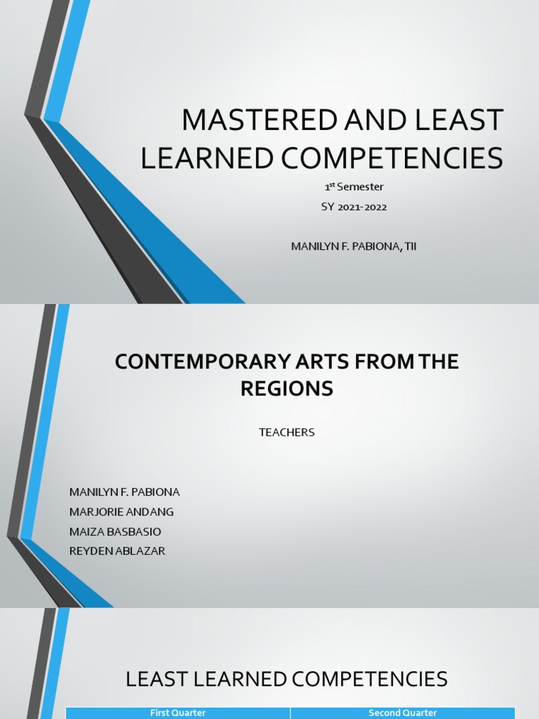 Mastered and Least Learned Competencies: 1 Semester SY 2021-2022 ...