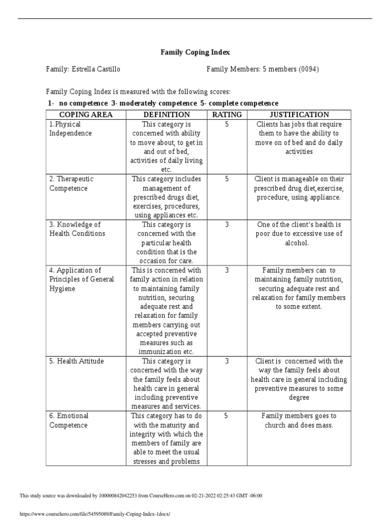 Family Coping Index 1 | PDF | Relaxation (Psychology) | Health Sciences