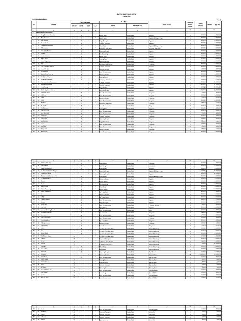 Daftar UMKM Lhokseumawe 2020 | PDF