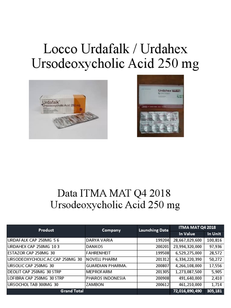 Locco Urdafalk / Urdahex Ursodeoxycholic Acid 250 MG | PDF | Organic ...
