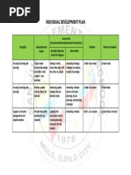 Finalized LDM Individual Development Plan | PDF | Distance Education | Learning
