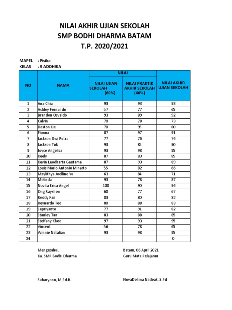 Nilai Akhir Us Mapel | PDF
