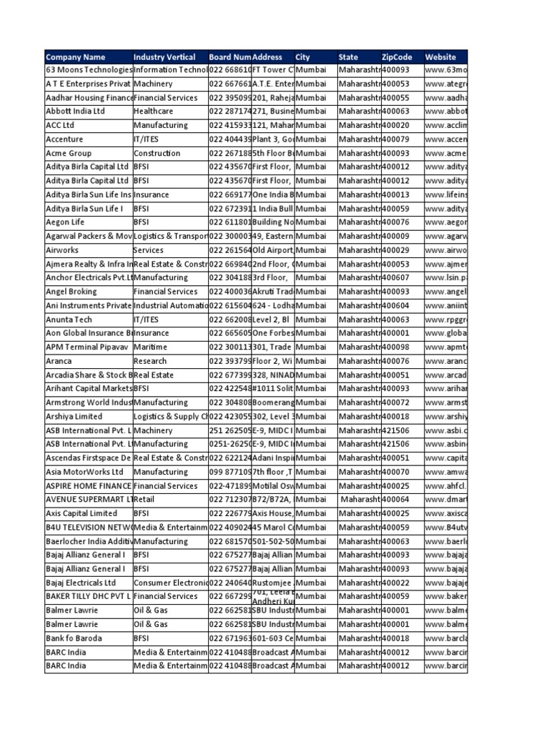 500+ Employees Data Mumbai | PDF | Mumbai | Companies