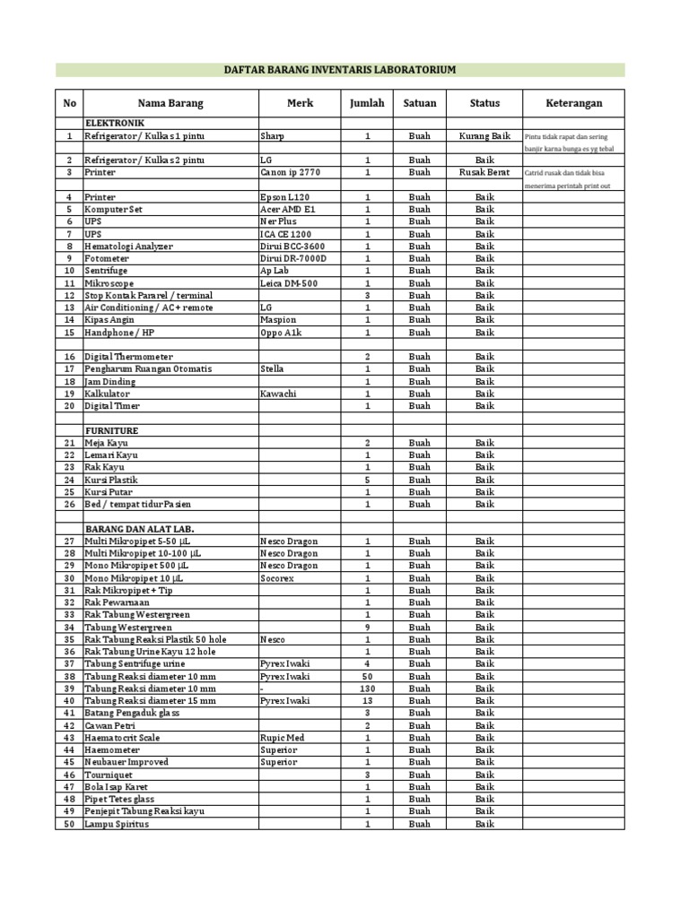 Daftar Barang Inventaris Laboratorium | PDF