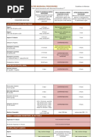 Asra Guidelines | PDF | Hematology | Clinical Medicine