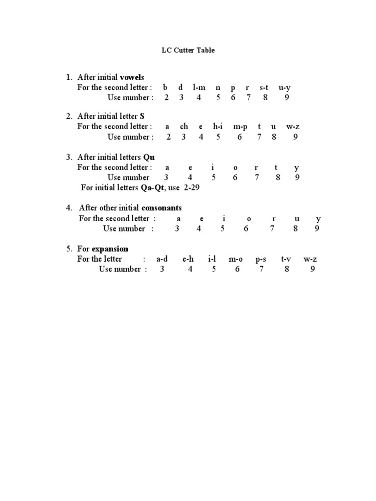 LC Cutter Classification Guide | PDF
