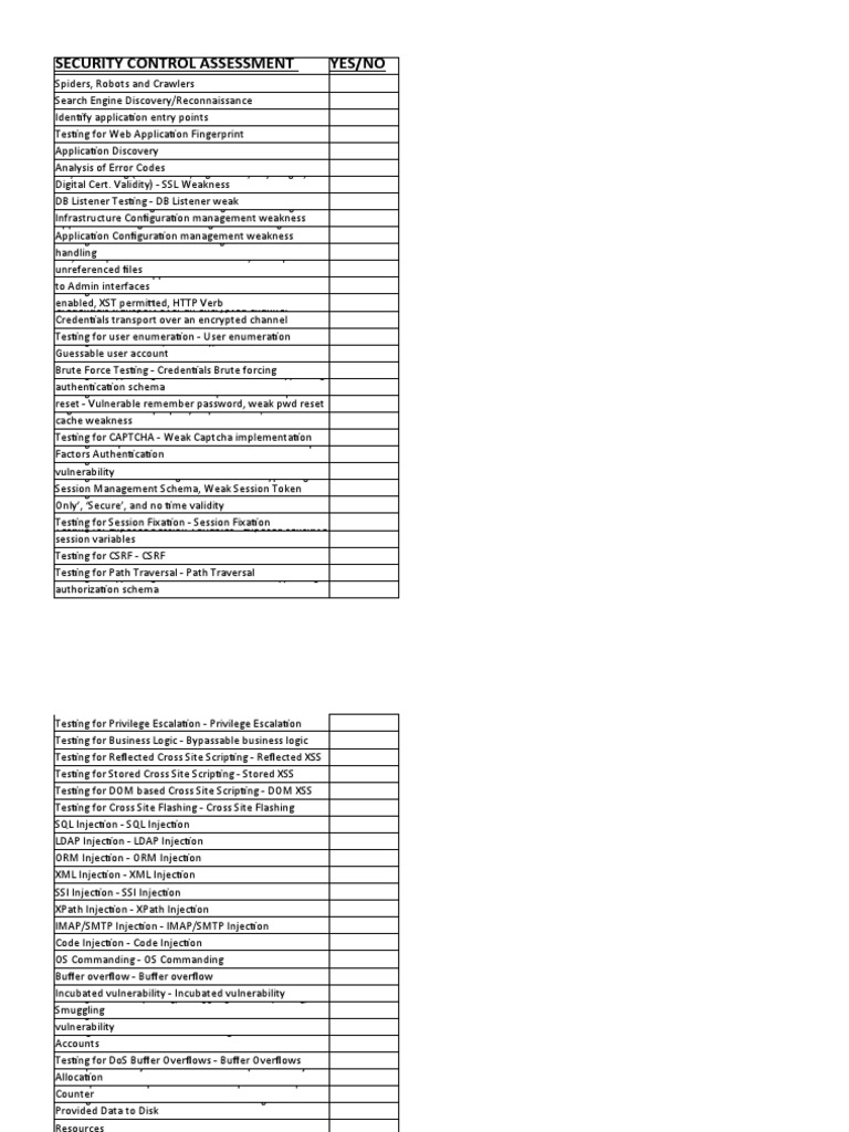 Security Control Assessment Yes/No | PDF | World Wide Web | Internet & Web