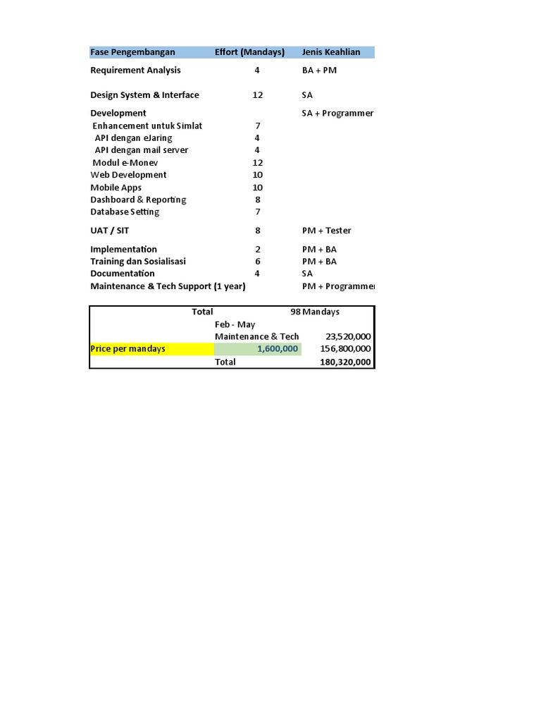 Project Cost Estimation | PDF | Komputer