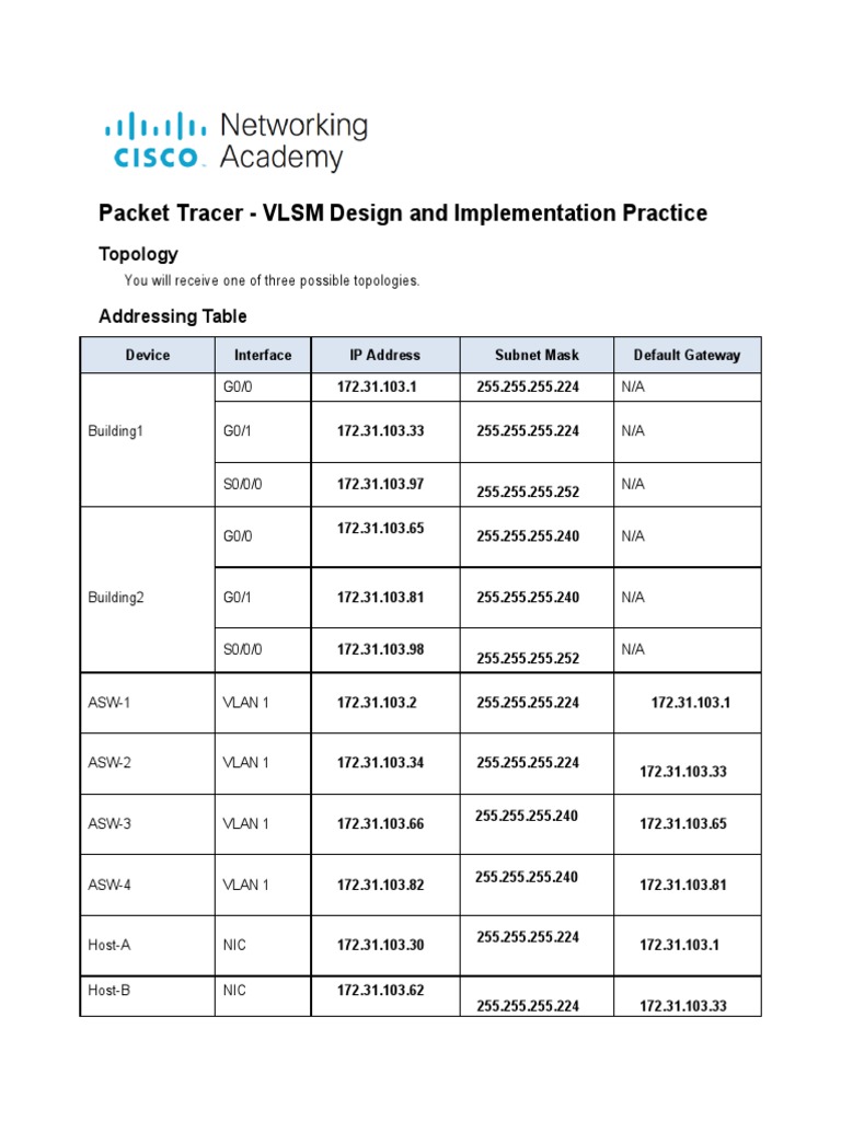 Packet Tracer - VLSM Design and Implementation Practice: Topology Addressing Table | PDF | Ip ...