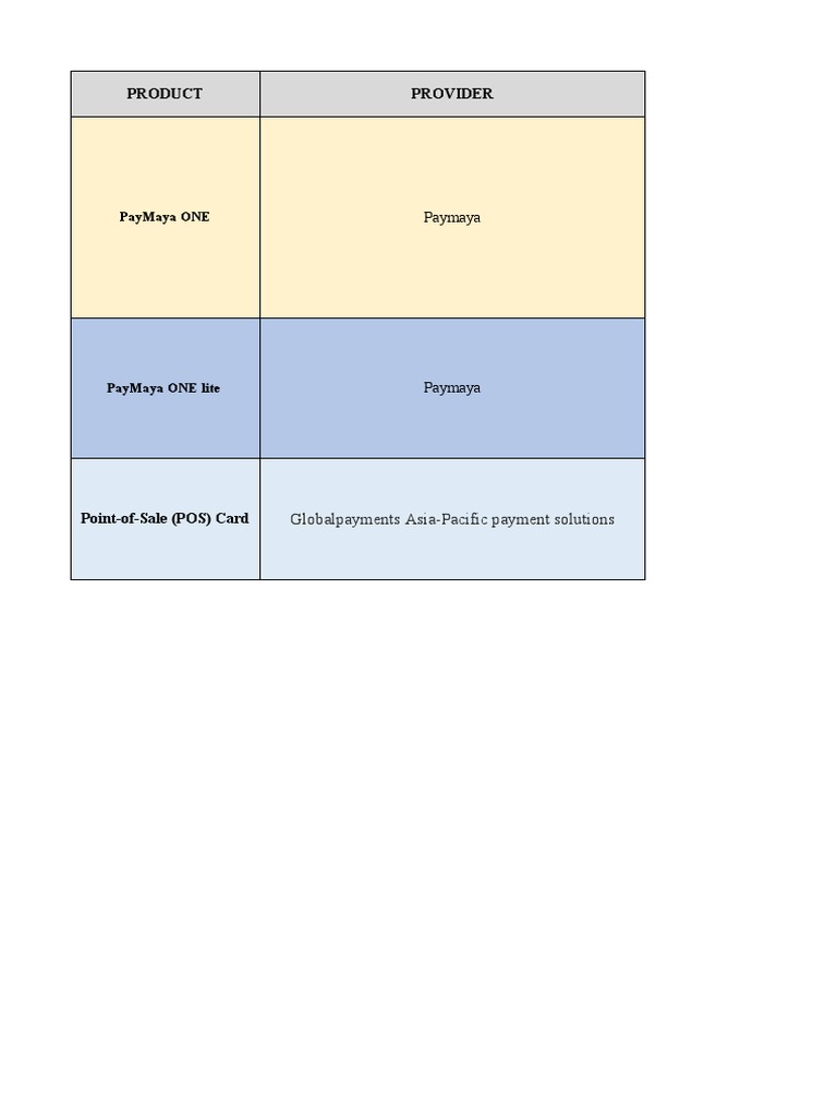 Pos And Paymaya Terminal Proposal Pdf