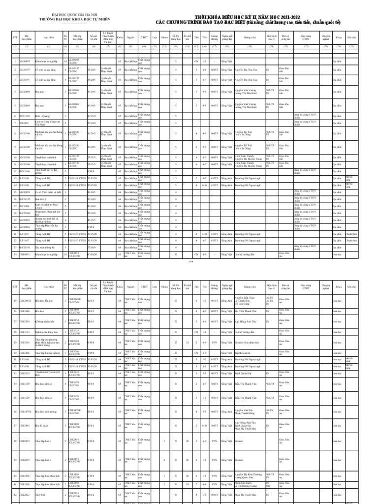 TKB (CTĐB) - Gui SV | PDF