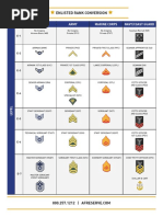 The Pecking Order Poster As A High Resolution | PDF | Military Rank ...
