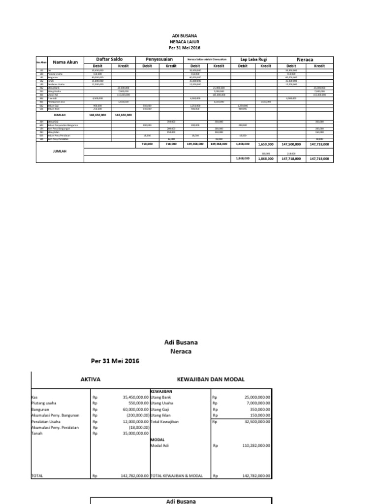 Laporan Keuangan Adi Busana 2016 | PDF