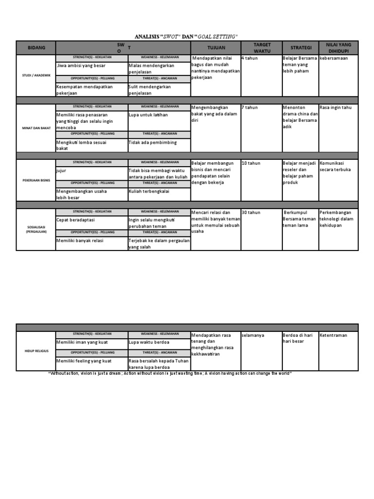 Lembar Kerja SWOT | PDF