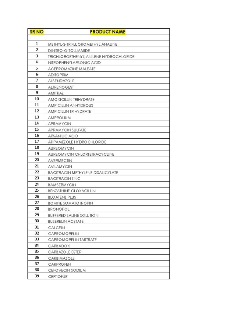 Product List | PDF | Salt (Chemistry) | Acetate