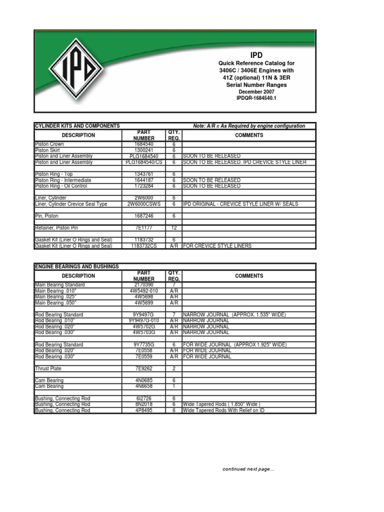 Ipdqr 1684540 | PDF | Piston | Vehicle Parts