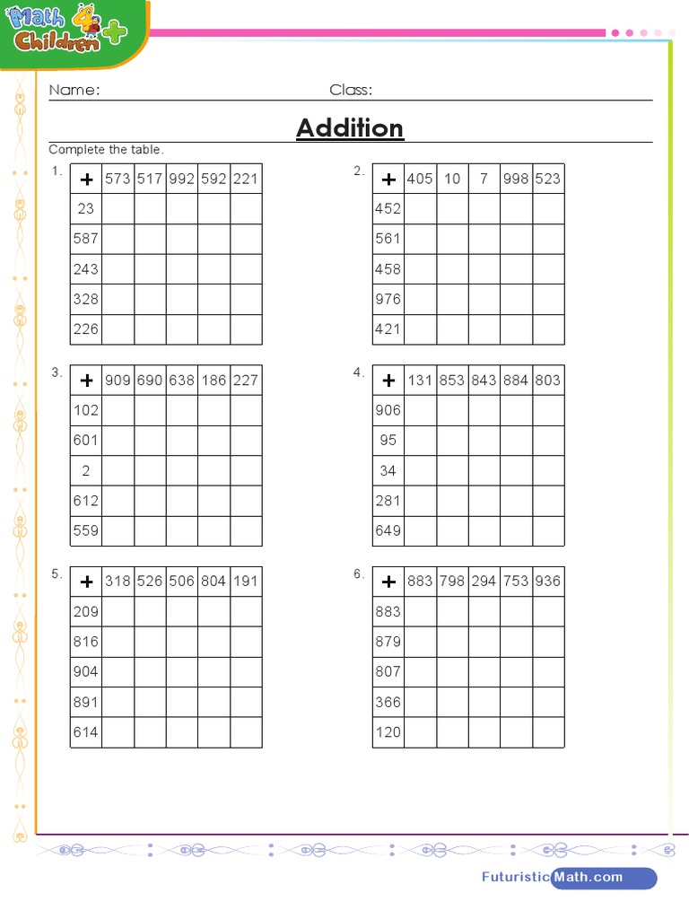 Addition Table Drill Worksheet | PDF