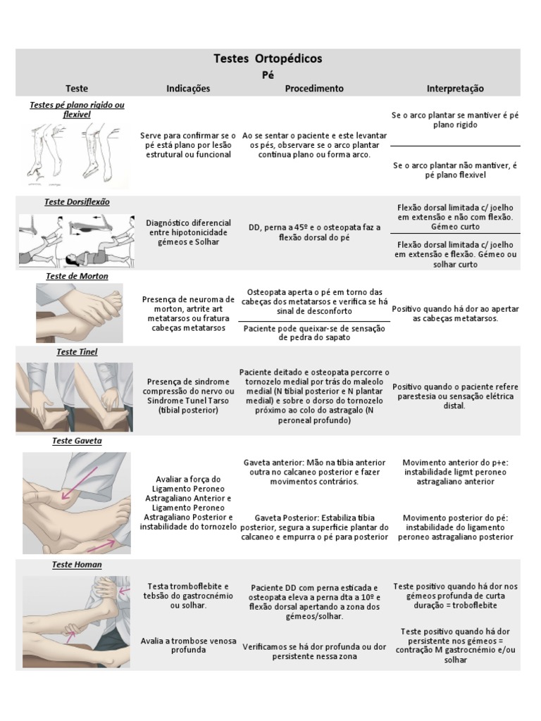 Testes Ortopédicos MS e Ombro | PDF | Joelho | Medicina Clínica