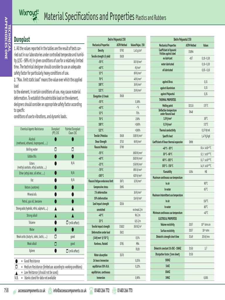 Material Specifications and Properties for Plastics and Rubbers ...