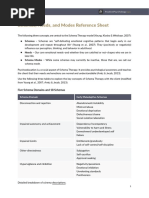 Schema Mode Inventory | PDF | Anger | Psychological Concepts