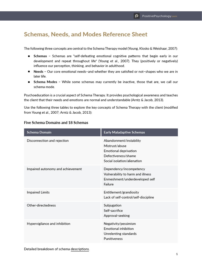 Schemas, Needs, and Modes Reference Sheet | PDF | Schema (Psychology ...