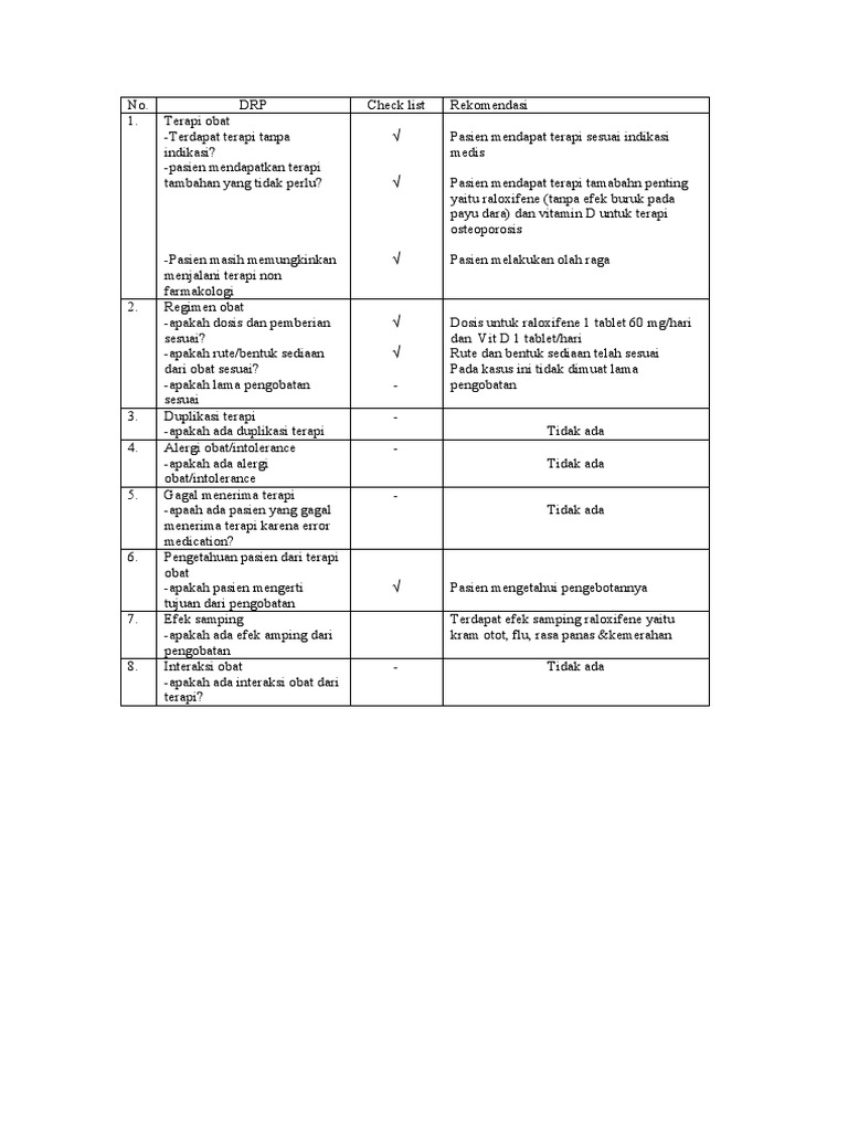 Tabel DRP | PDF | Kesehatan Holistik