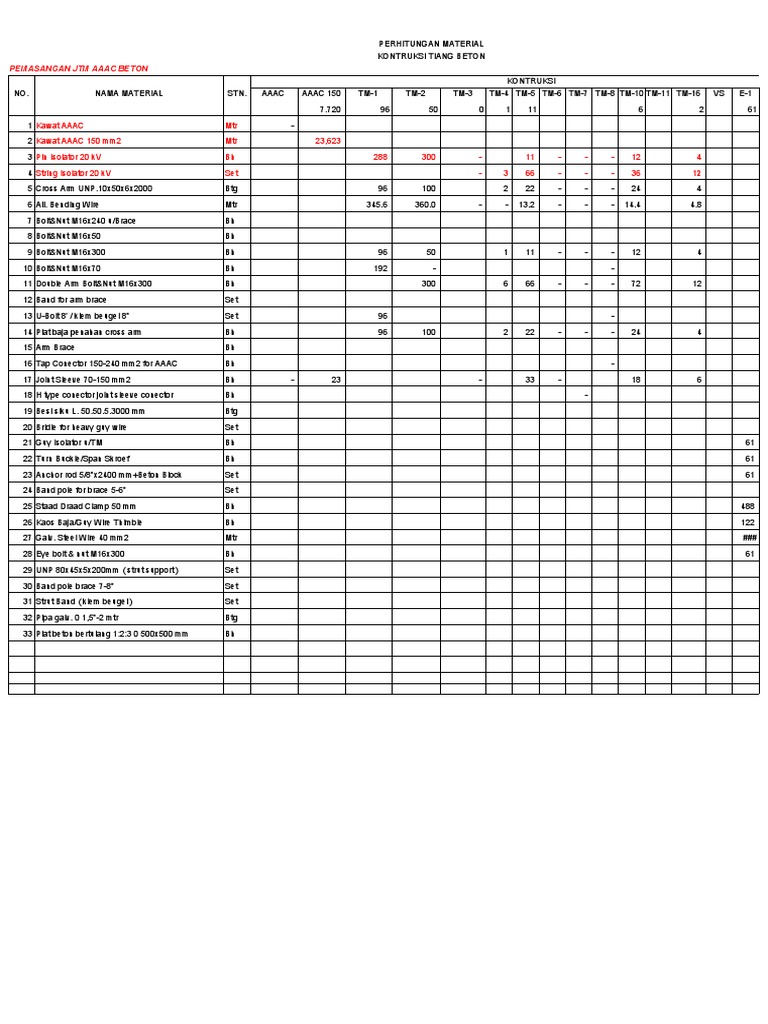 Cara Cari Material | PDF | Materials | Manufactured Goods