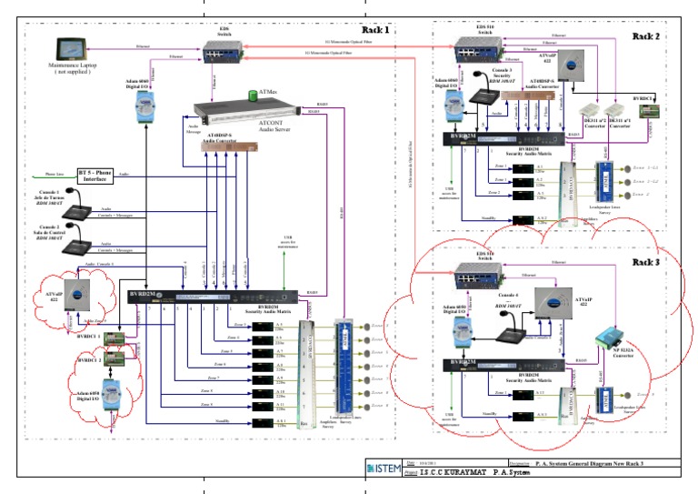 PA System | PDF | Physical Layer Protocols | Telecommunications ...