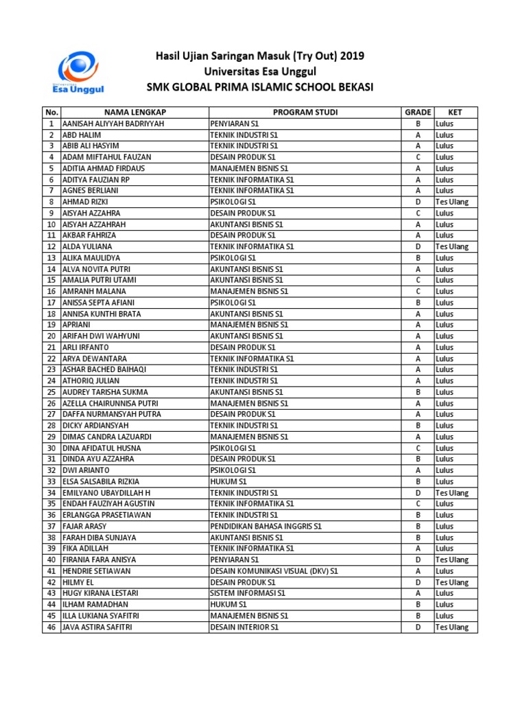 SMK Global Prima Islamic School Bekasi 1 | PDF