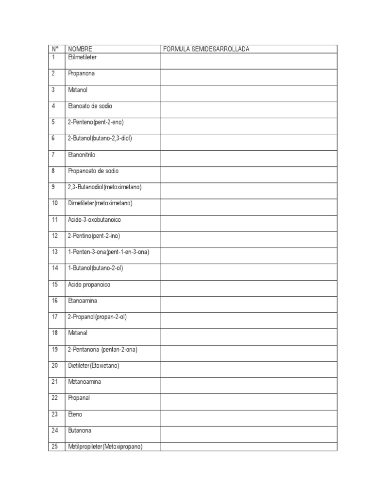 Formulas de QMC Organica | PDF | Compuestos químicos | Productos de la industria química