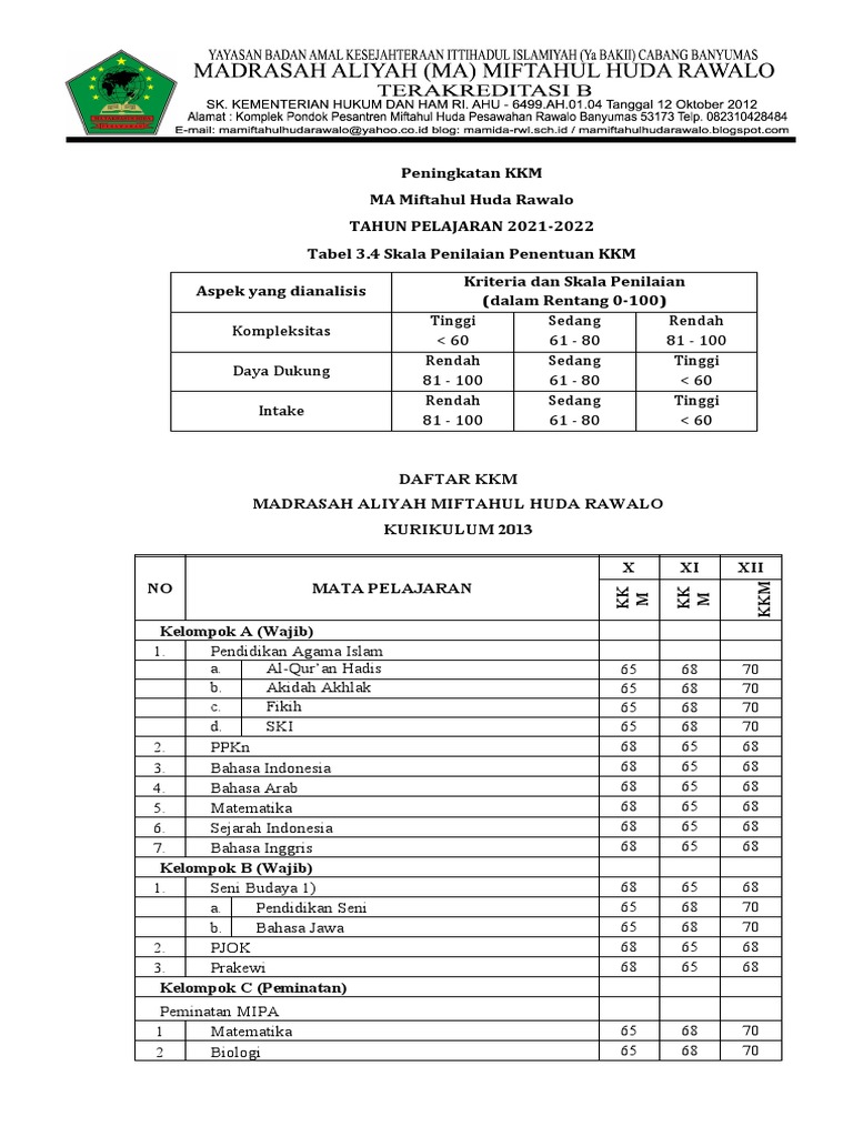 Contoh Peningkatan KKM | PDF