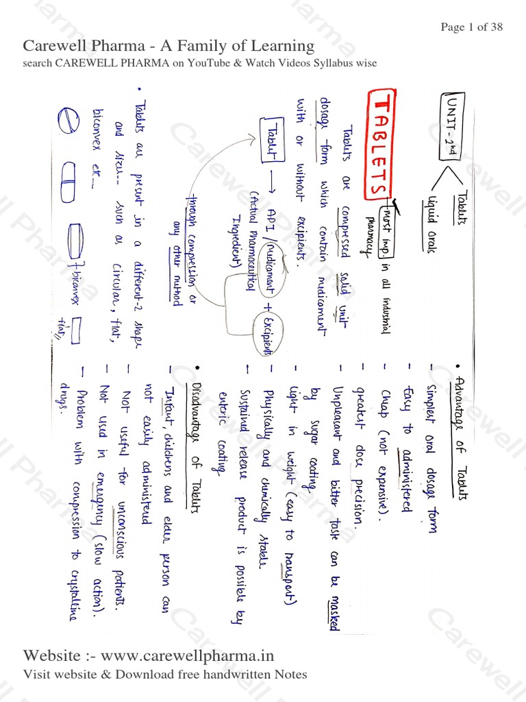 Carewell Pharma Unit 2 Overview | PDF | You Tube | Video