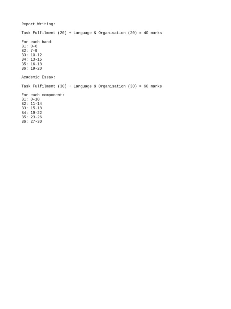 Writing Marking Scheme Muet | PDF